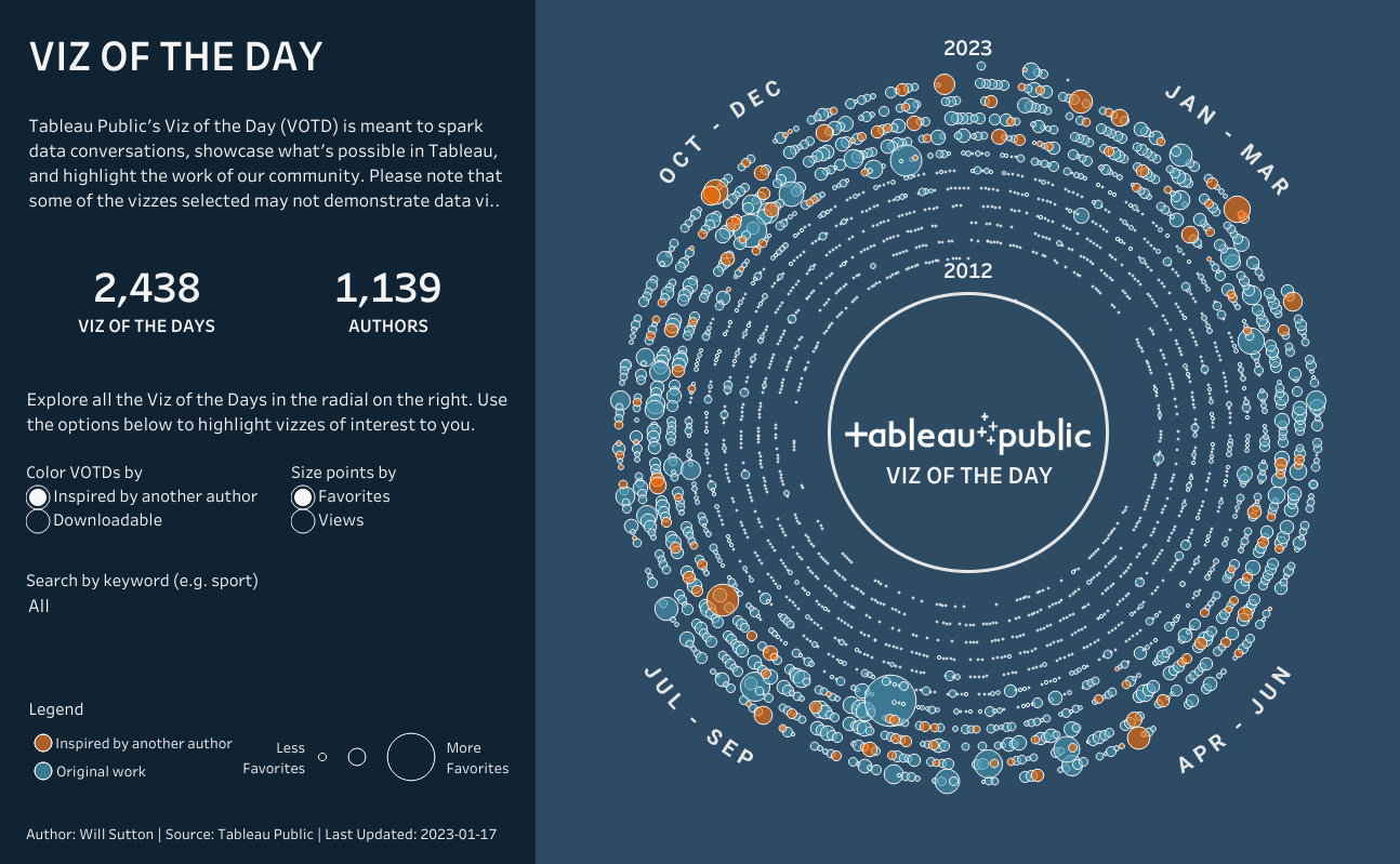 What is Tableau Public’s Viz of the Day?
